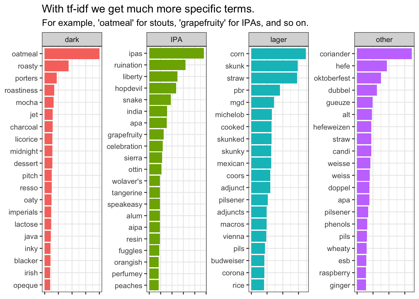 5 Text Analysis | An introduction to text analysis with R for sensory and consumer scientists